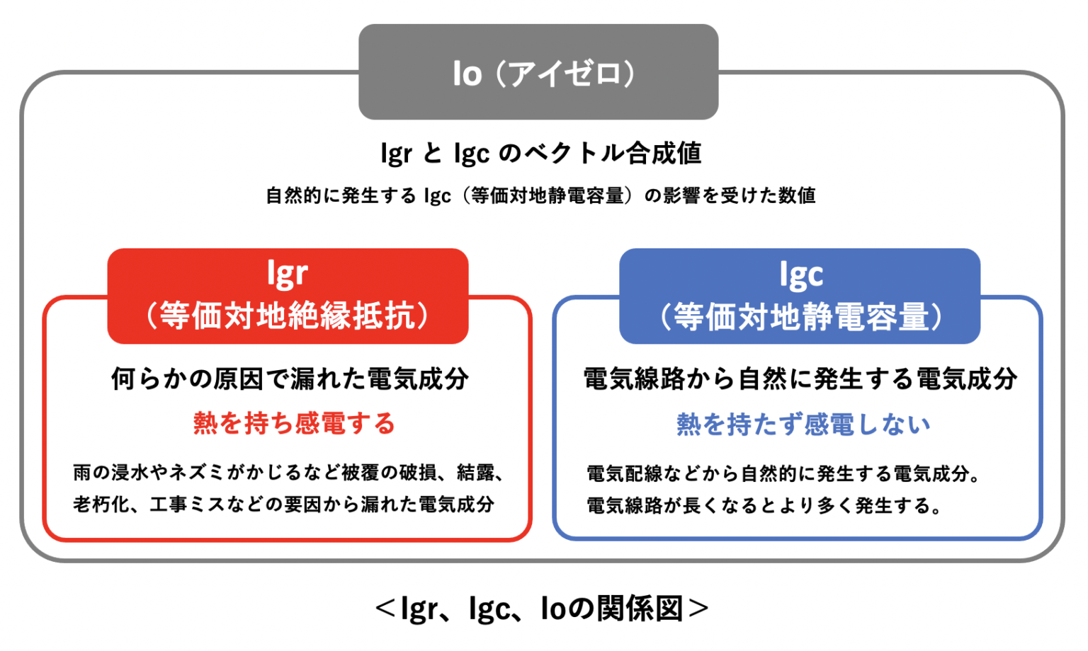 Igr測定方式 - Igr PRODUCTS