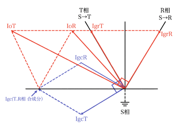Igr測定方式 - Igr PRODUCTS